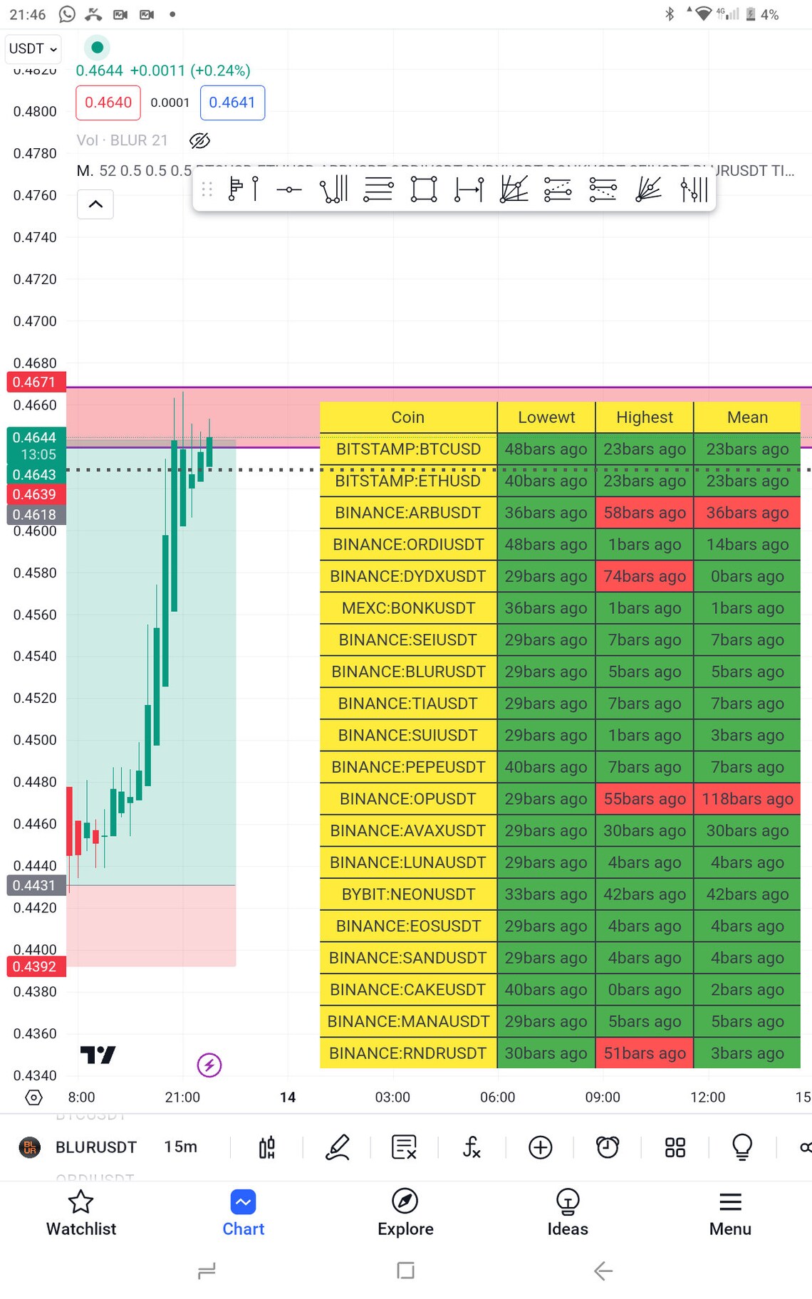Ultimate Entry Scanner - Etsy