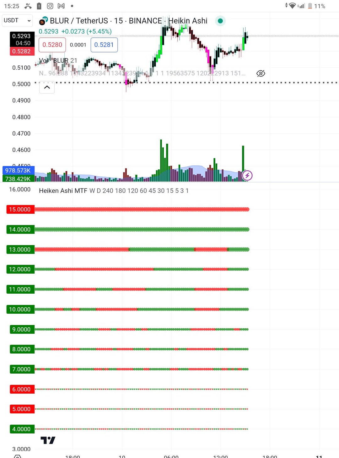 MTF Trend Detection Indicator - Etsy