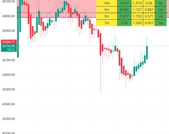 Demand and Supply Indicator - Etsy