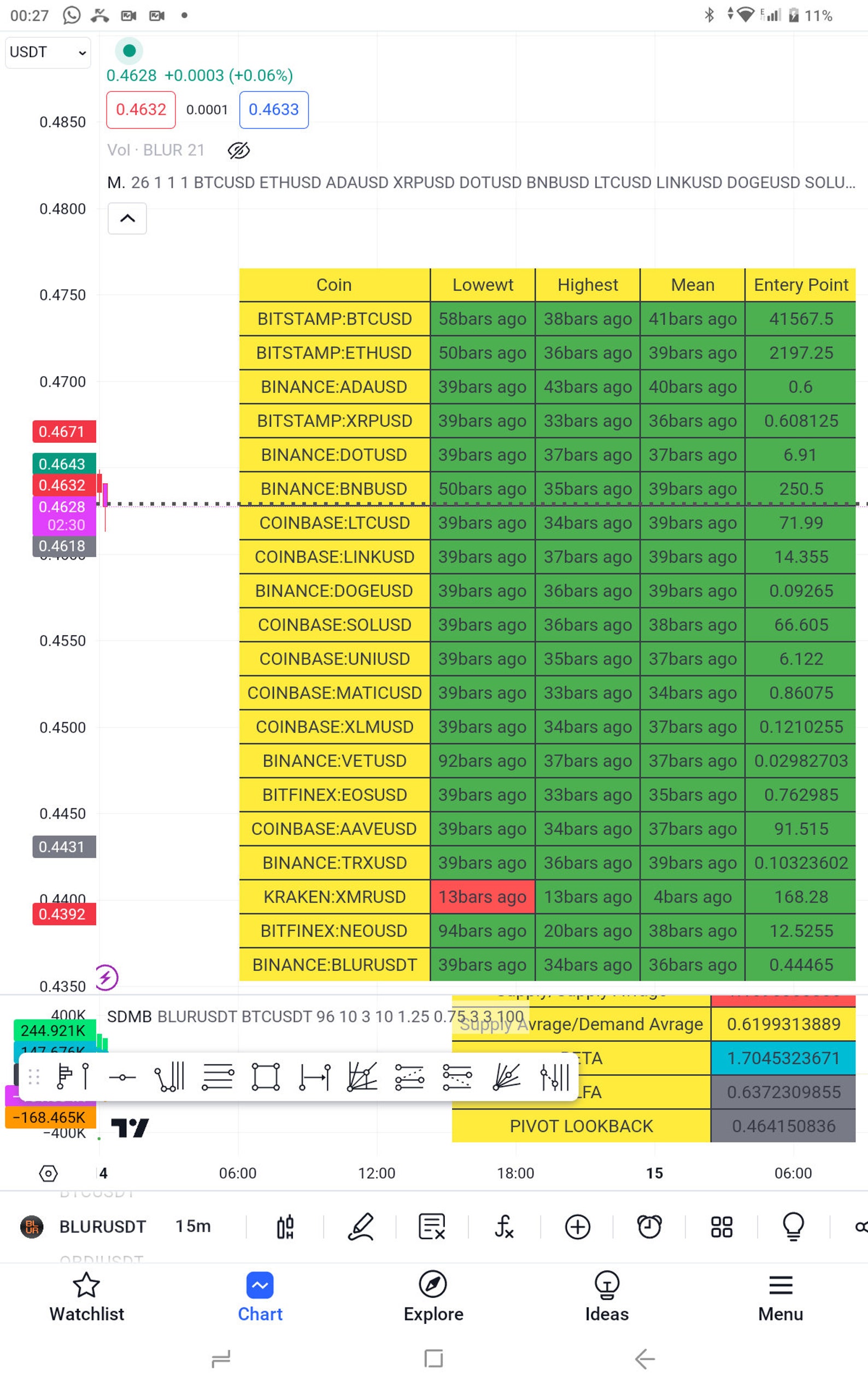 Ultimate Entry Scanner - Etsy