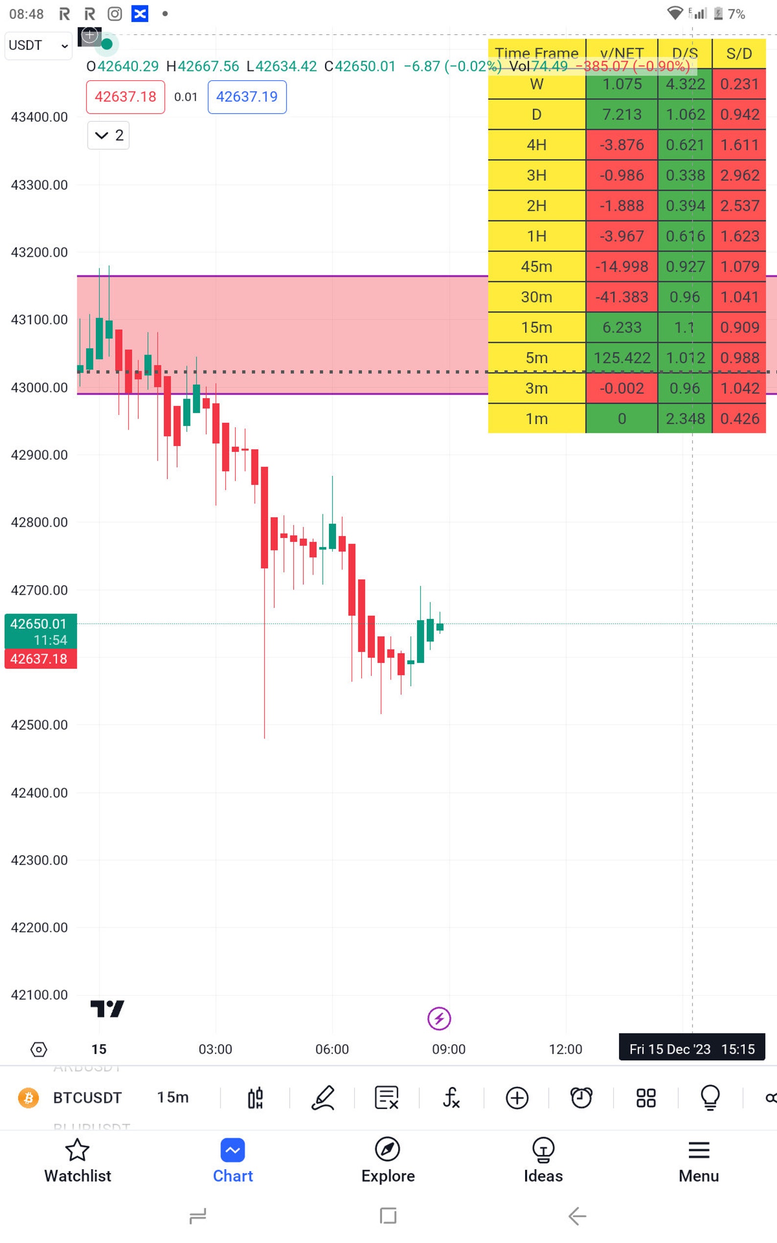 Supply and Demand Volume Ratio Indicator Multi Time Frame - Etsy