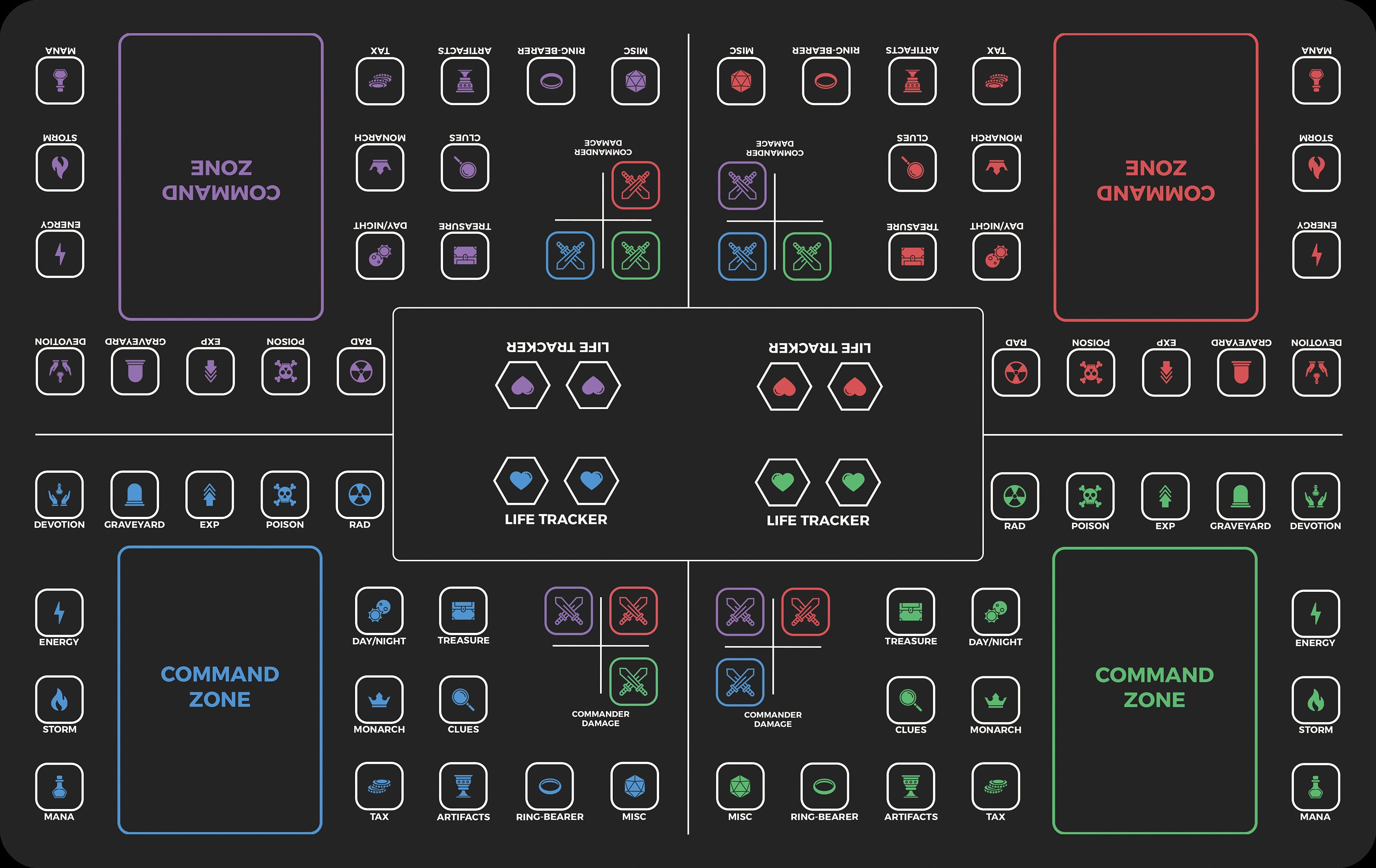 Horizontal Commander Dashboard Track Life, Tax, Resources, 7-inch Phone ...