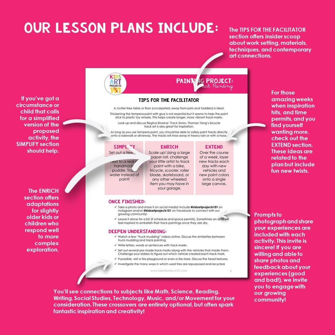 Painting Process Art Projects for Prek-2 Homeschool and Elementary Art ...