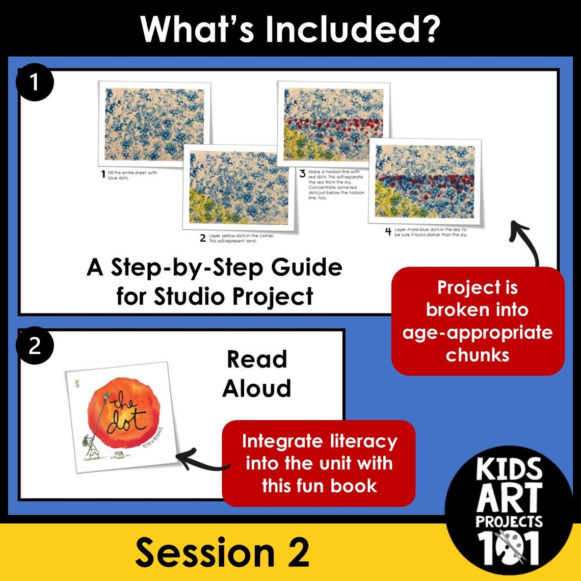 Seurat Pointillism Seaside Art Project Famous Artist Elementary Art ...