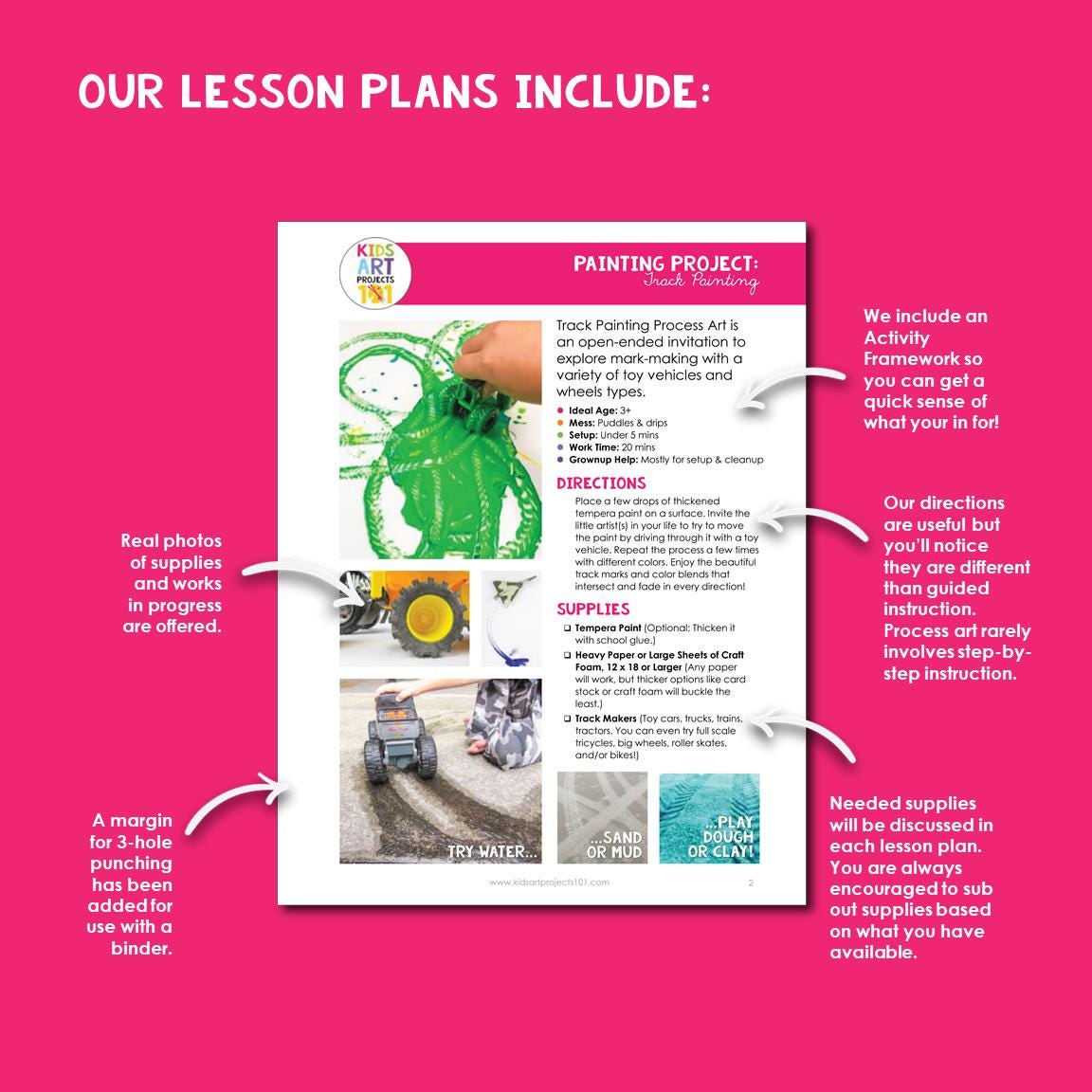 Painting Process Art Projects for Prek-2 Homeschool and Elementary Art ...