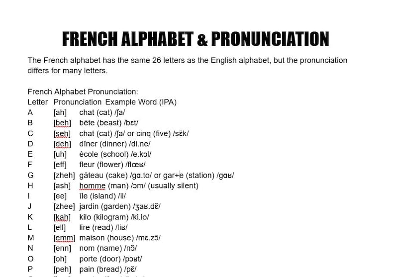 Compacted Learn French Cheat Sheet - (alphabet, Numbers, Conjugations ...