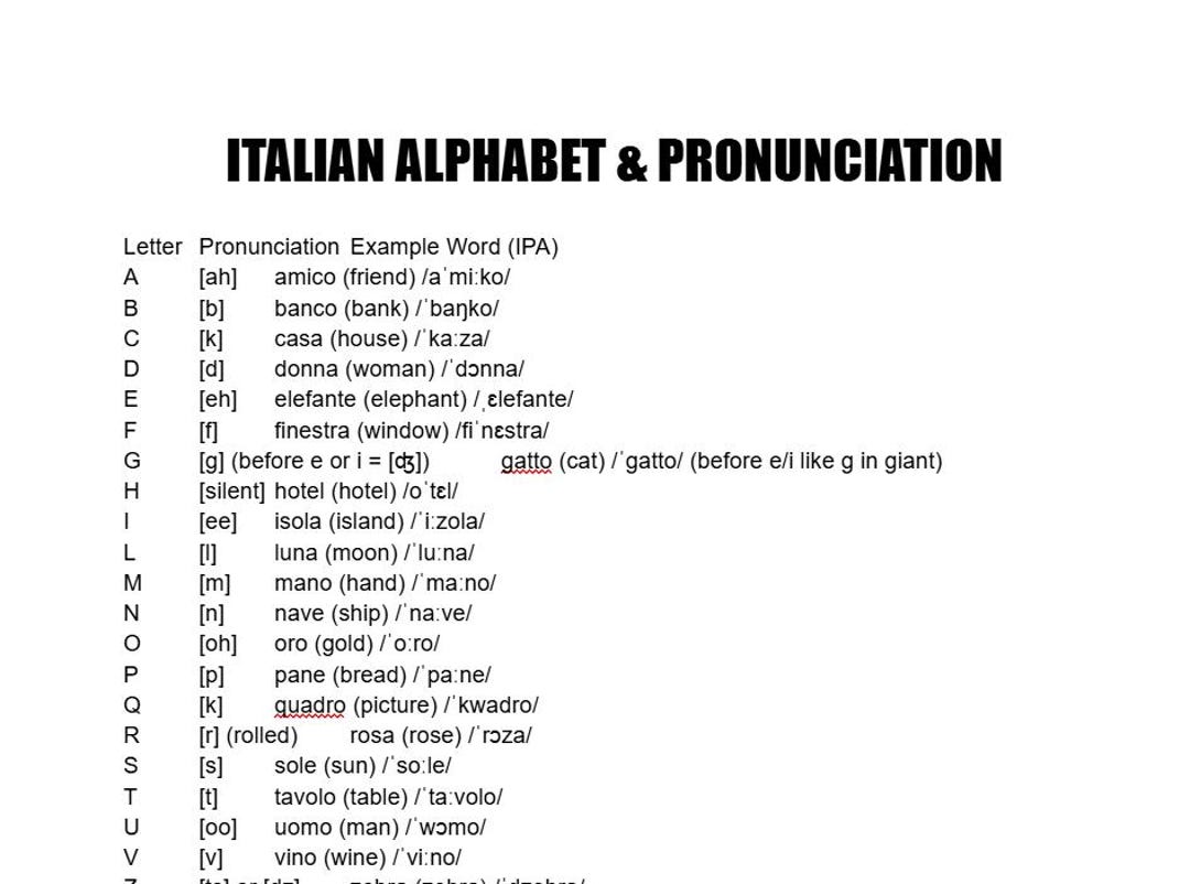 Compacted Learn Italian Cheat Sheet - (alphabet, Numbers, Conjugations ...