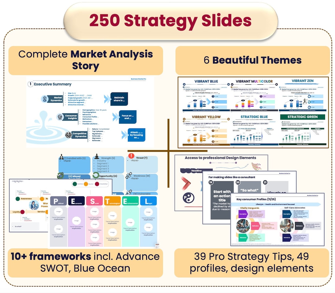 Beautifully Designed Market Analysis Template With Strategic Frameworks ...