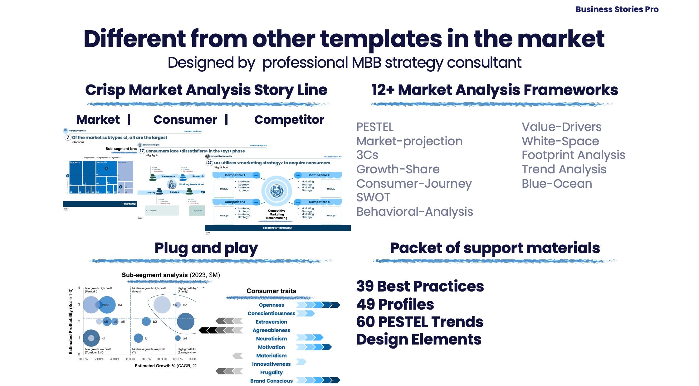 Beautifully Designed Market Analysis Template With Strategic Frameworks ...