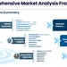 Beautifully Designed Market Analysis Template With Strategic Frameworks ...