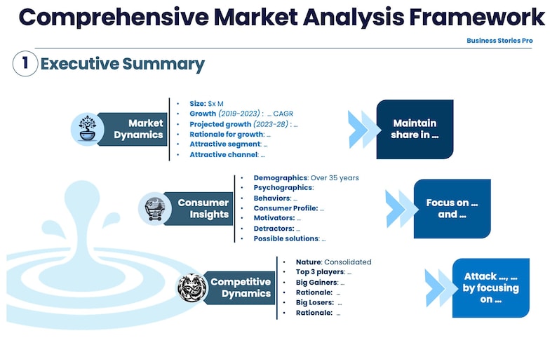 Beautifully Designed Market Analysis Template With Strategic Frameworks ...
