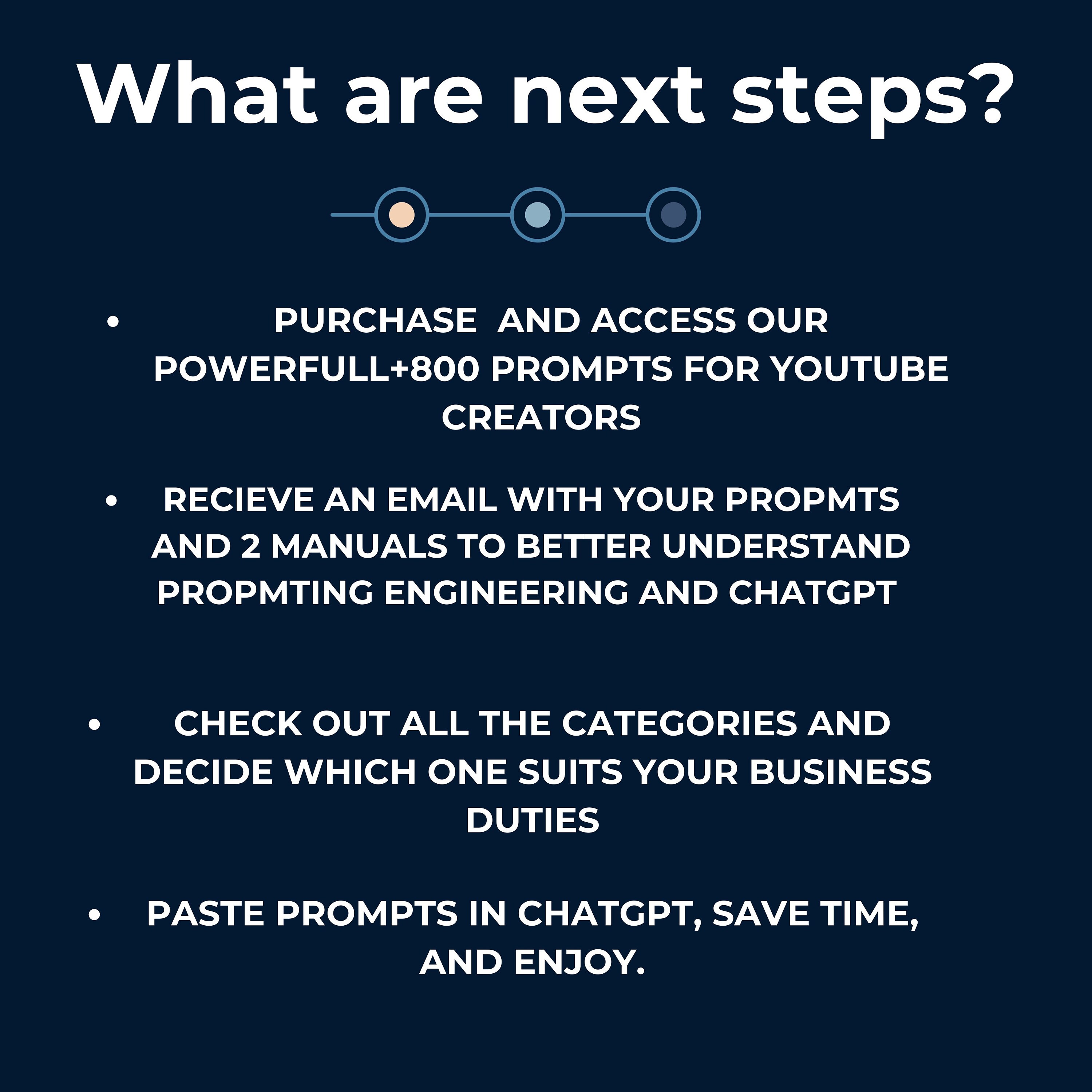 800 Chatgpt Prompt Ideas for Youtube Creators - Etsy