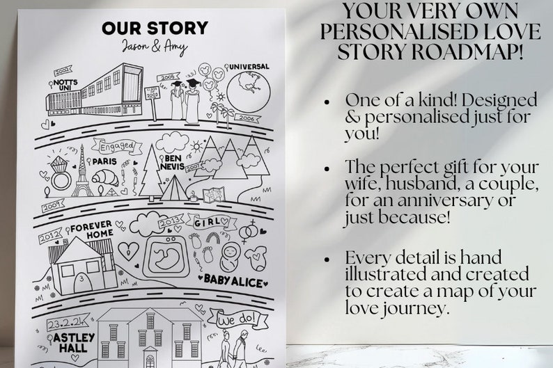 Love Story Map // Unique Wedding Gift, Engagement Gift, Wife Gift ...