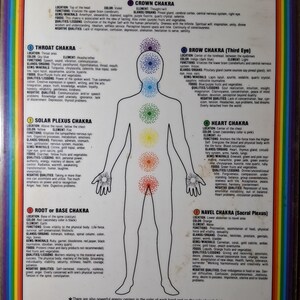 Chakra Awareness Guide - Etsy
