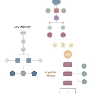 Civil Procedure Flow Charts Bundle (entire Syllabus) - Etsy