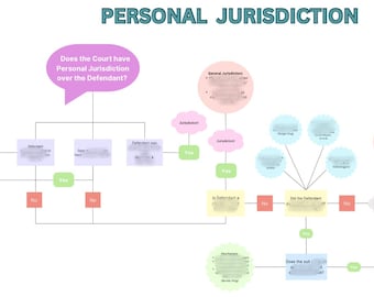Civil Procedure Erie Doctrine Flowchart - Etsy