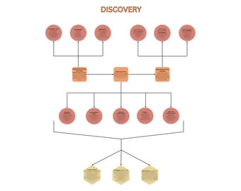 Civil Procedure Erie Doctrine Flowchart - Etsy