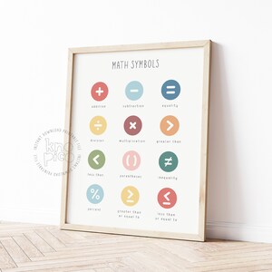 Educational Math Symbols Poster and Flashcards for Kids | Mathematical ...