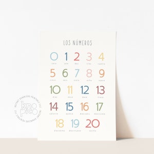 Aprende El Abecedario Y Números Hasta 20: Set De Pósters Educativos ...