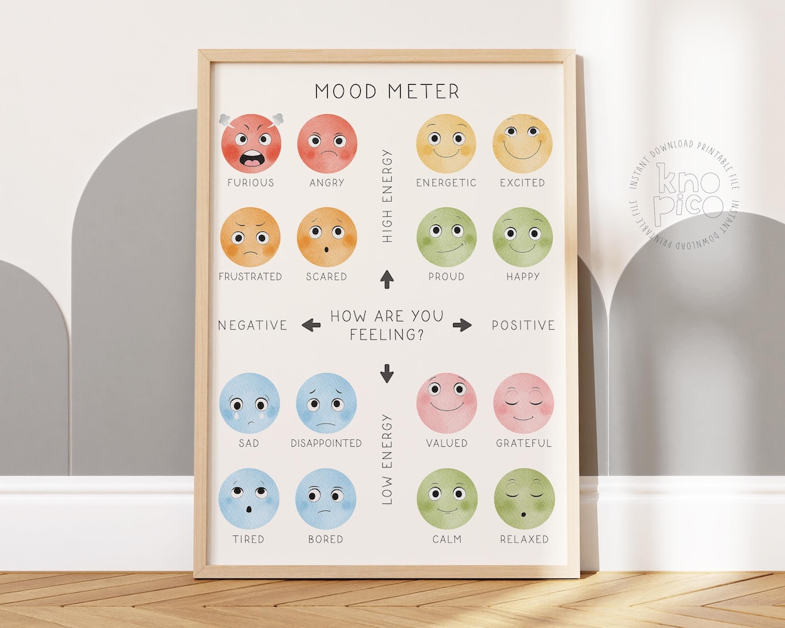 Mood Meter Poster for Kids: How Are You Feeling? Emotional Regulation ...