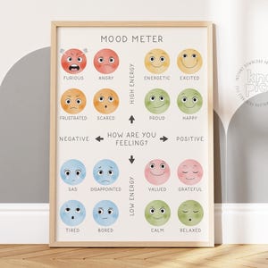 Mood Meter Poster for Kids: How Are You Feeling? Emotional Regulation ...