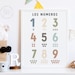 Poster Educativo Imprimible De Números Hasta 10 Para Aula Infantil ...
