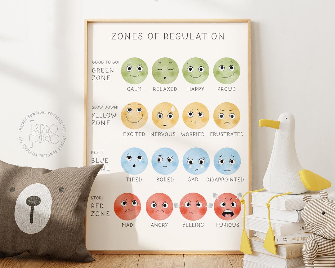 Zones of Regulation Poster: What Zone Are You In? Emotional Regulation ...