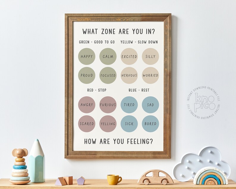 Zones of Regulation Poster: Emotional Self-regulation for Kids Feelings ...