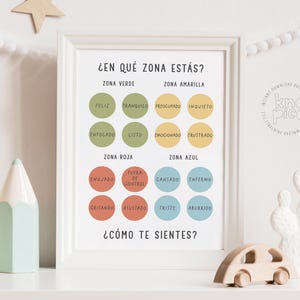Spanish Zones of Regulation Poster for Kids Mental Health | Emotional ...