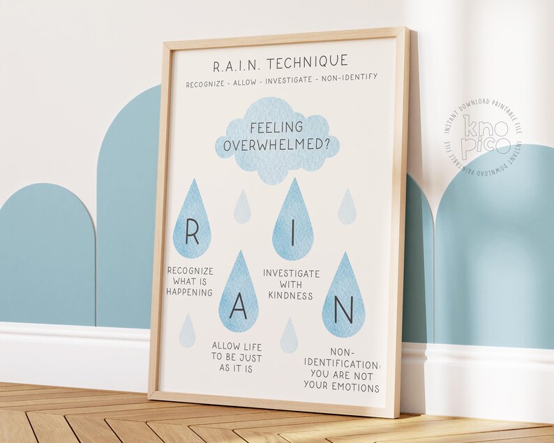 RAIN Technique Poster for Kids Mental Health Therapy | Grounding ...