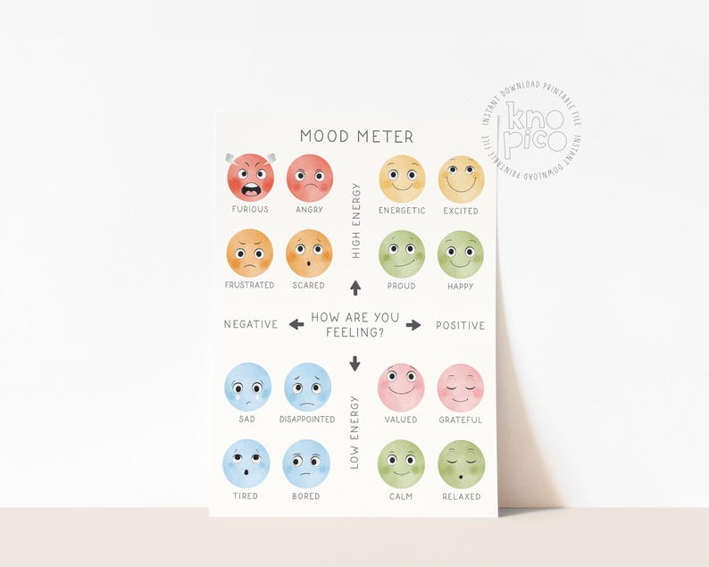 Zones of Regulation and Mood Meter Poster Set | Kids Emotions Chart for ...