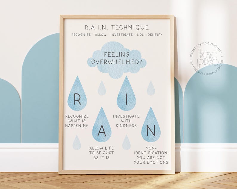 RAIN Technique Poster for Kids Mental Health Therapy | Grounding ...