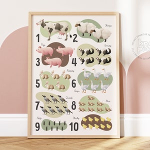 Farm Animal Numbers Poster | Homeschool Math Activities | Preschool ...