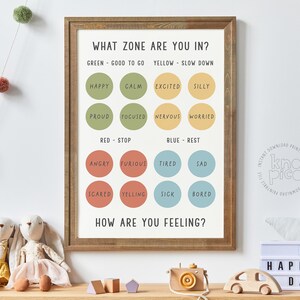 Colorful Feelings Chart Poster - Zones of Regulation Tool for Kids ...