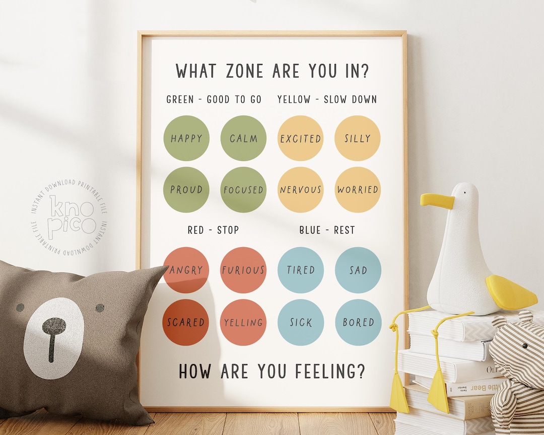Colorful Feelings Chart Poster - Zones of Regulation Tool for Kids ...