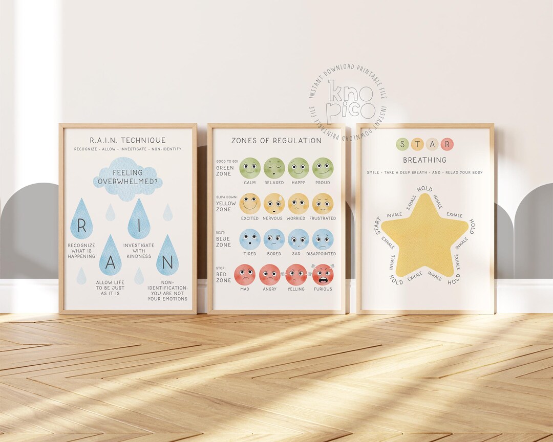 Kids Therapy Poster Set: Zones of Regulation, RAIN Technique and Star ...