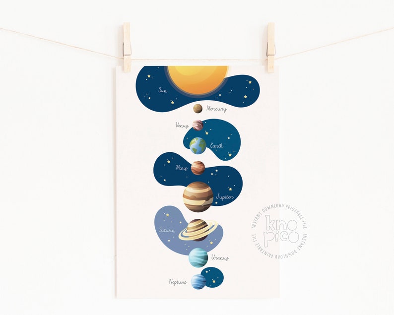 Discover the Solar System With This Space Poster for Young Explorers ...