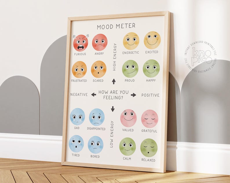 Mood Meter Poster for Kids: How Are You Feeling? Emotional Regulation ...