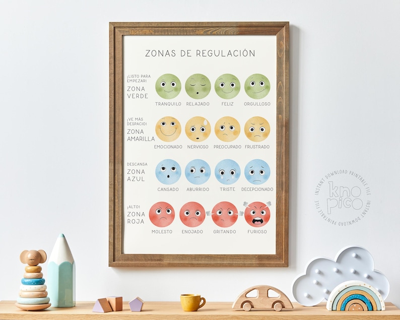 Zones of Regulation Spanish Poster for Kids | Spanish Therapy Tool ...