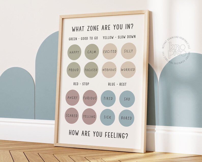Zones of Regulation Poster: Emotional Self-regulation for Kids Feelings ...