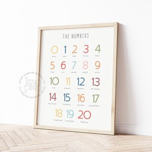 From One to Twenty: Educational Poster That Makes Counting Numbers to ...