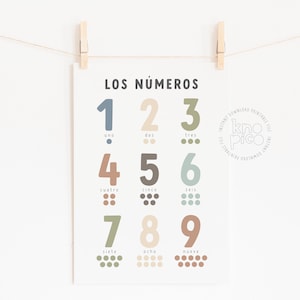 Poster Educativo Imprimible De Números Hasta 10 Para Aula Infantil ...
