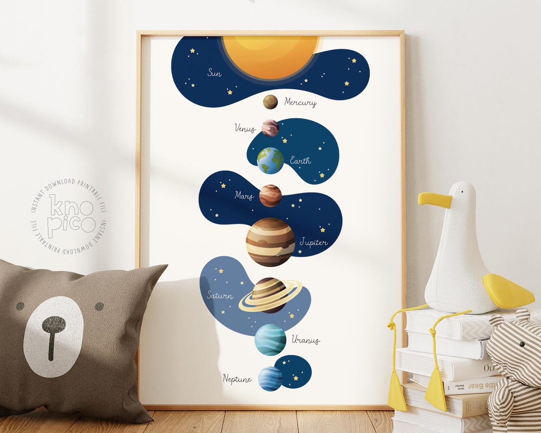 Kids Solar System Educational Space Poster | Toddler Learning Planets ...