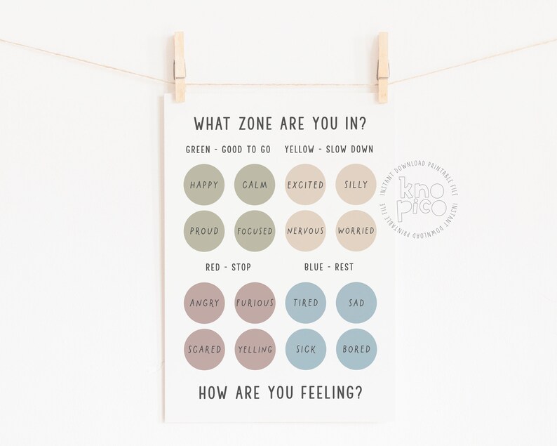 Zones of Regulation Poster: Emotional Self-regulation for Kids Feelings ...