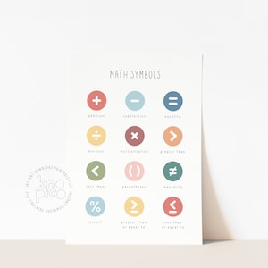 Numbers to 100 and Math Symbols Posters in 2-piece Wall Art for Kids ...