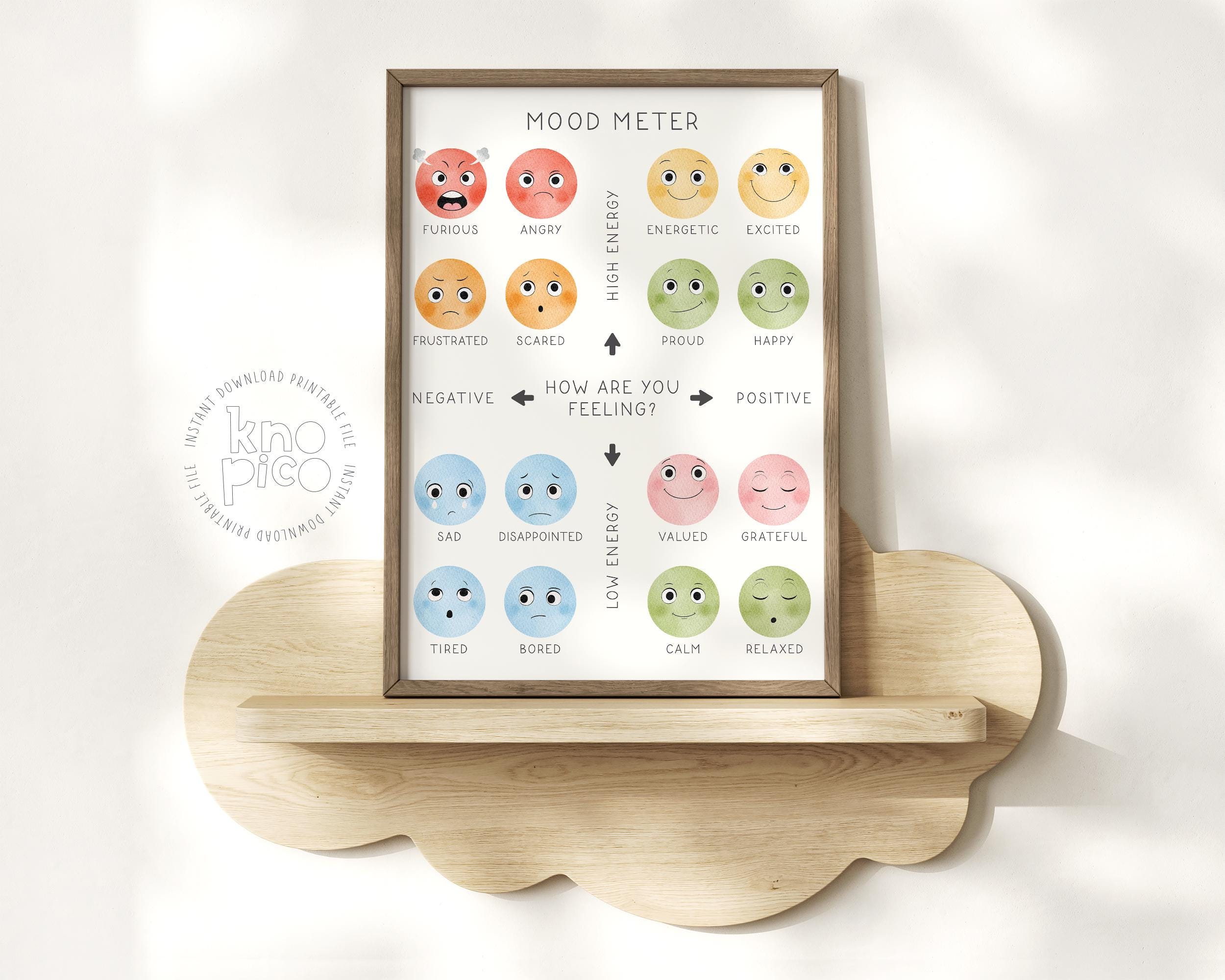 Mood Meter Poster for Kids: How Are You Feeling? Emotional Regulation ...