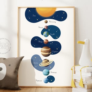 Space Adventure Learning: Solar System Poster for Kids | Outer Space ...