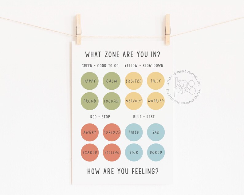 Colorful Feelings Chart Poster - Zones of Regulation Tool for Kids ...