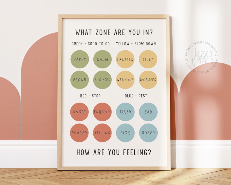 Colorful Feelings Chart Poster Zones of Regulation Tool for Kids School ...