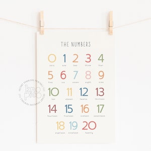 From One to Twenty: Educational Poster That Makes Counting Numbers to ...